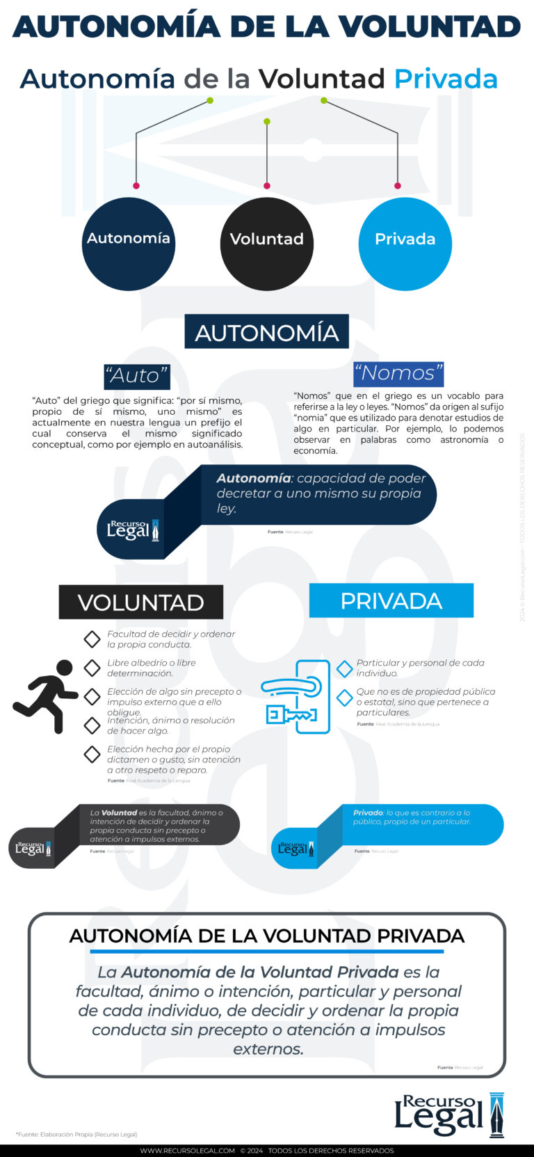 Autonomía de la Voluntad | 2026 | Recurso Legal